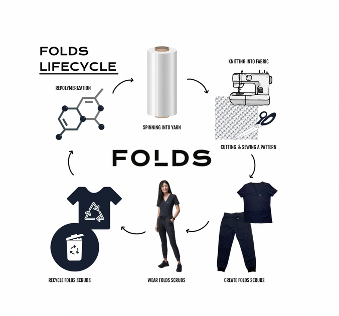 FOLDS Wear Creates the World’s First Circular Scrubs – Folds Wear
